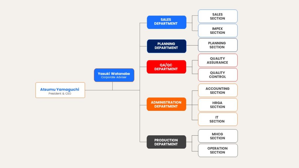 About Us – MM STEEL SERVICE CENTER CORPORATION